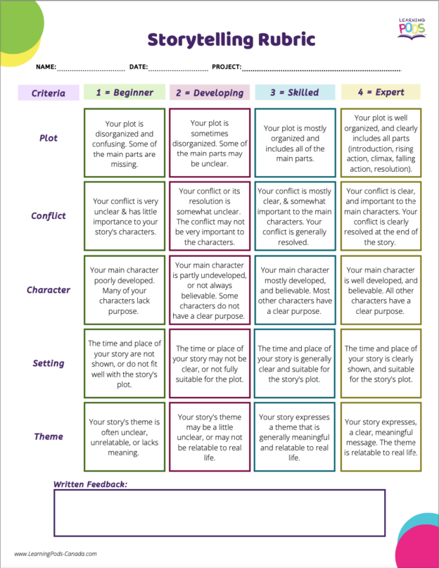 Multi Subject Project Rubrics Assessment Learning Pods